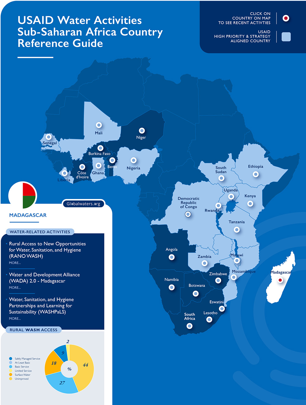 GROWS Toolkit USAID Water Activities Sub-Saharan Africa Country ...