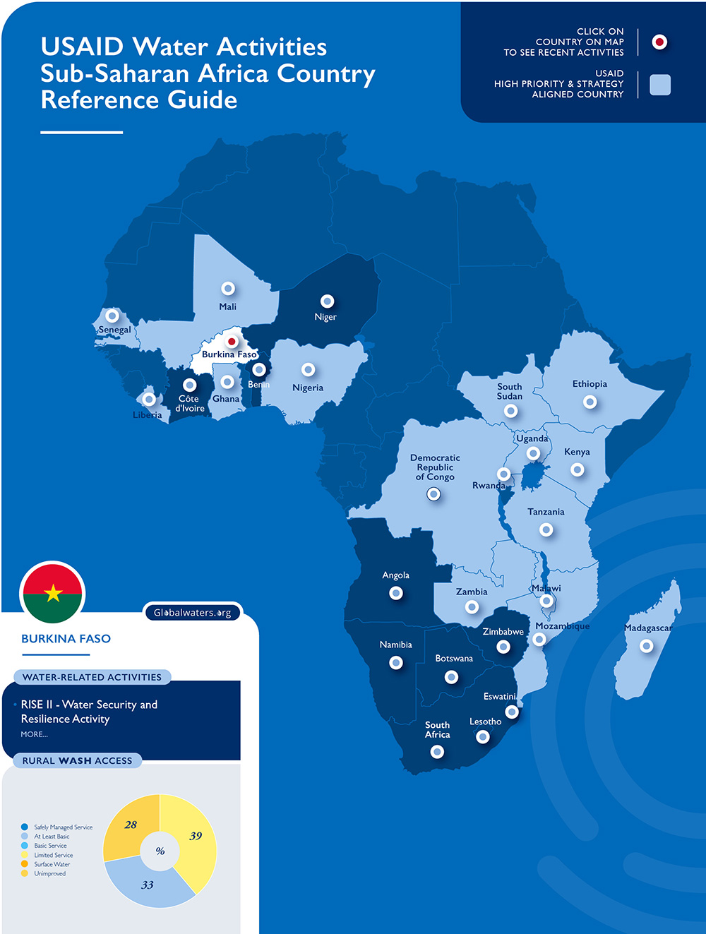GROWS Toolkit USAID Water Activities Sub-Saharan Africa Country ...